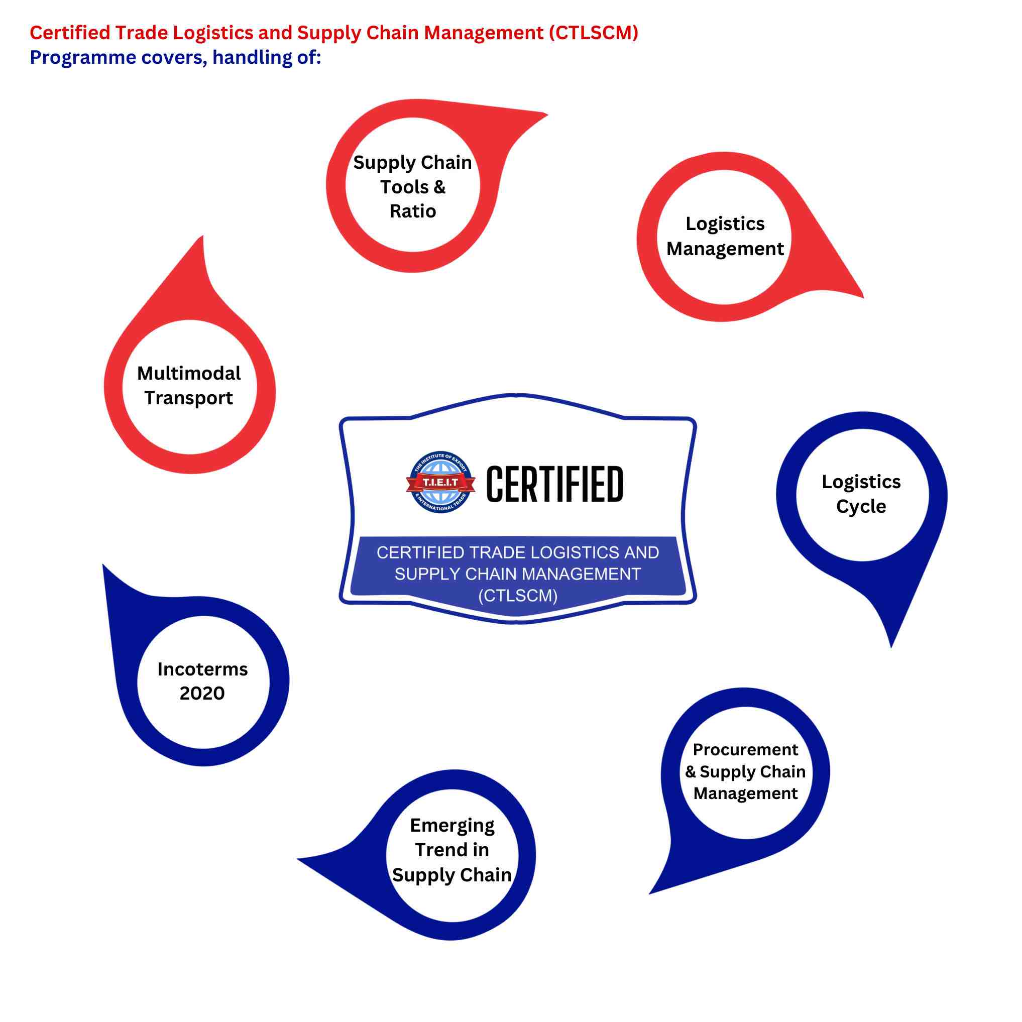 Certified Trade Logistics and Supply Chain Management Program - The ...